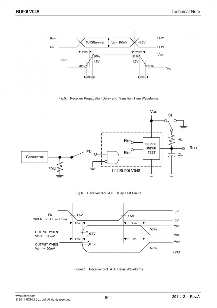 BU90LV048 datasheet page 9