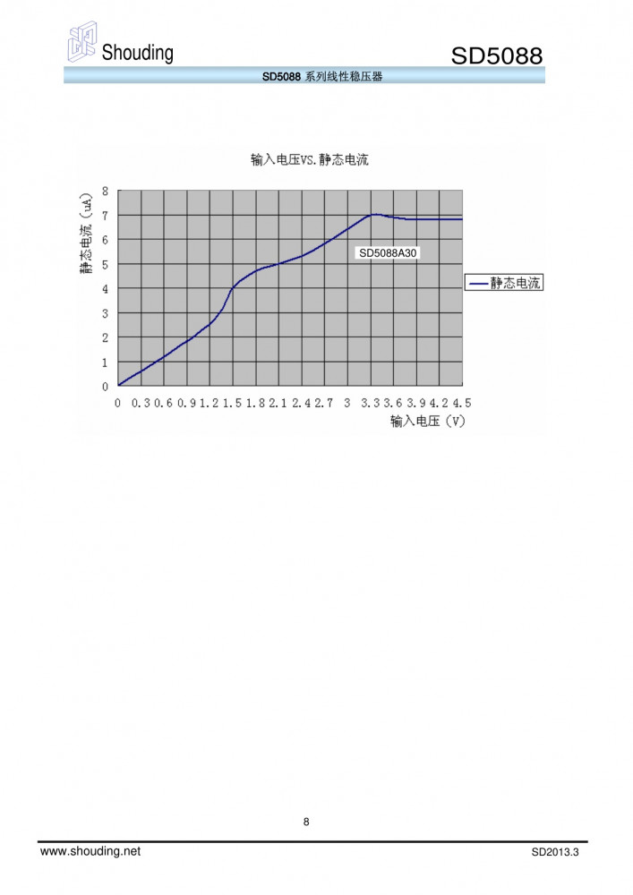 SD5088 datasheet page 8