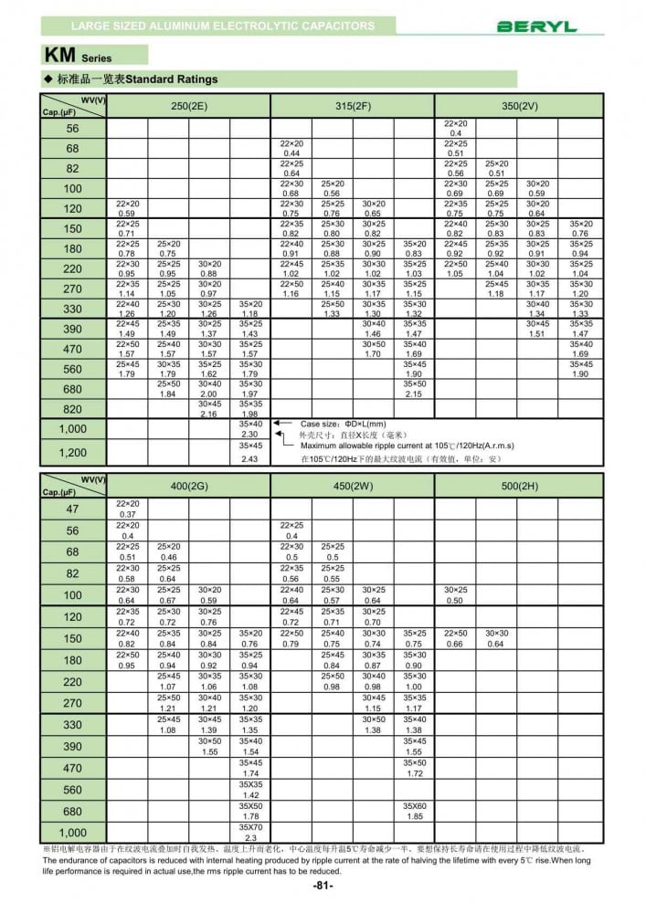 BERYL KM Series datasheet page 4
