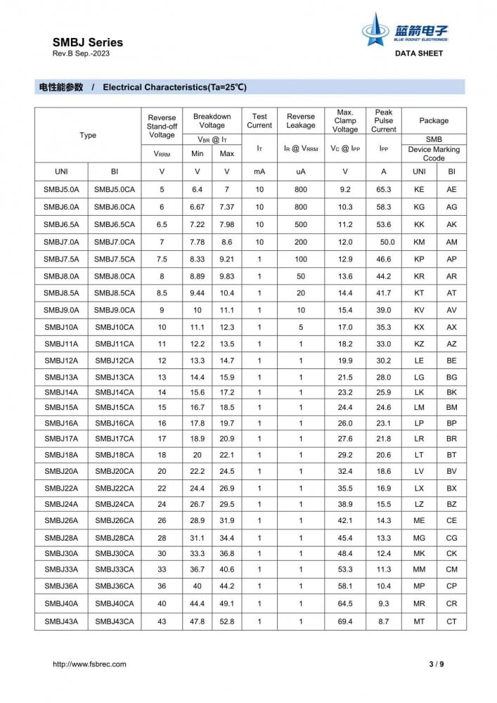 SMBJ20A datasheet page 3