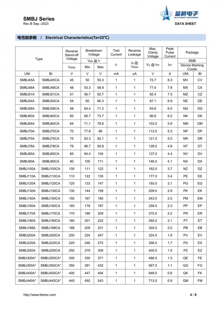 SMBJ20A datasheet page 4