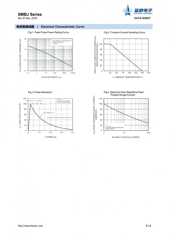 SMBJ20A datasheet page 5