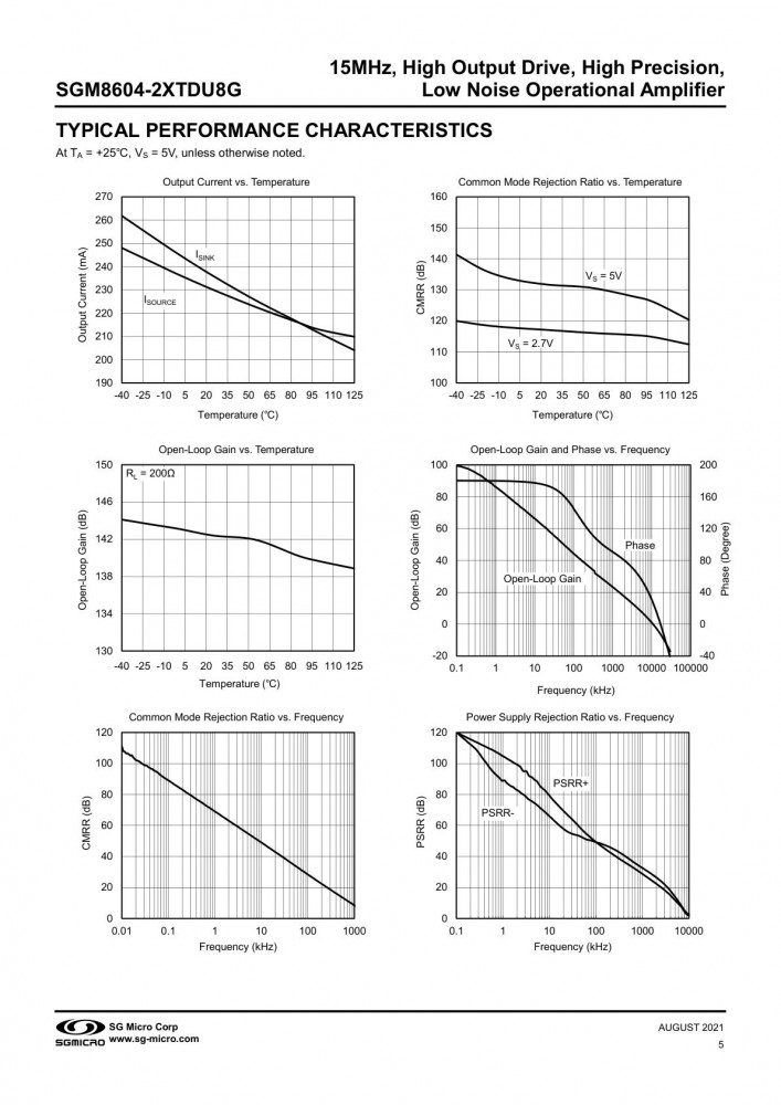SGM8604-2XTDU8G datasheet page 5