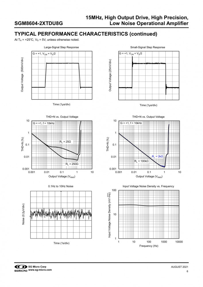 SGM8604-2XTDU8G datasheet page 6