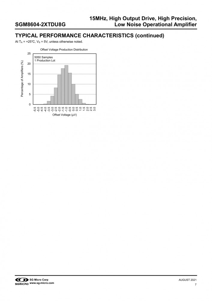 SGM8604-2XTDU8G datasheet page 7