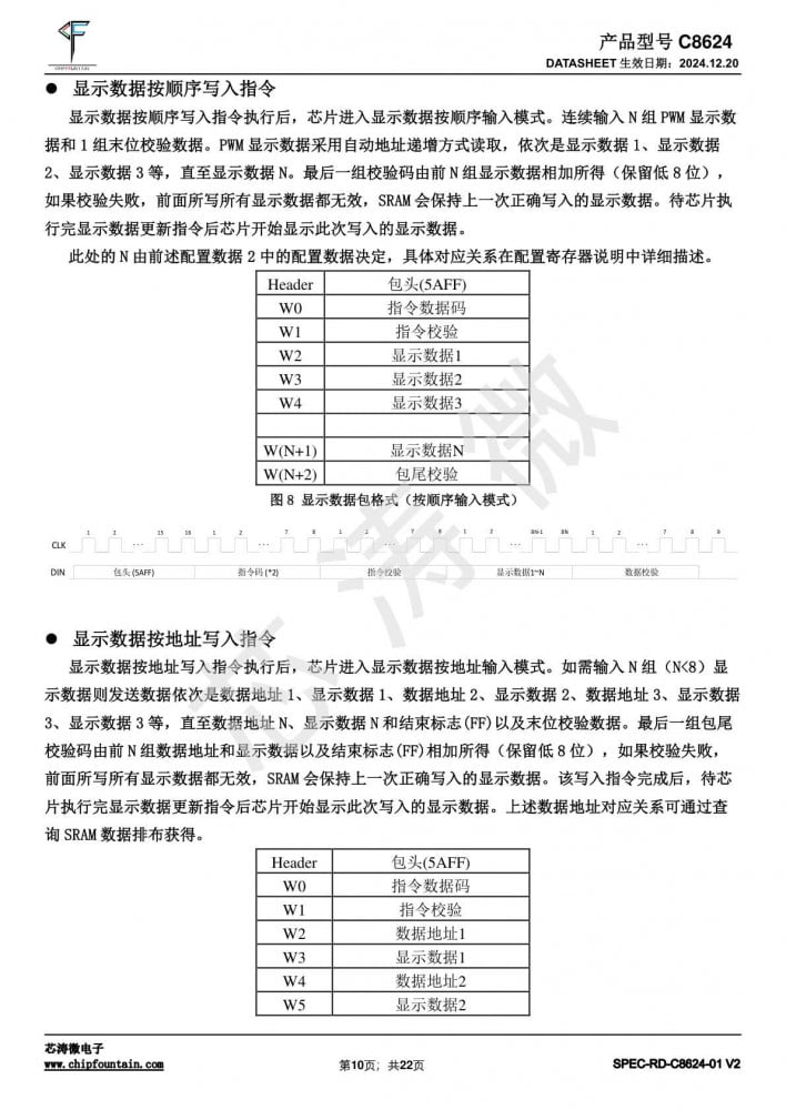 C8624QP datasheet page 10