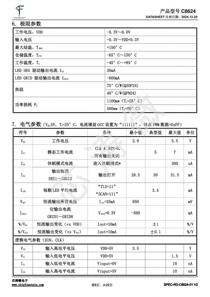 C8624QP datasheet page 6