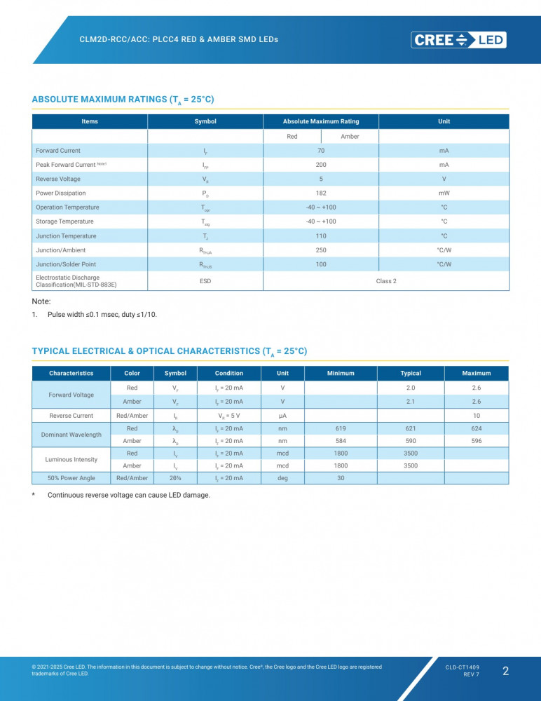CLM2D-APC product document, page 2