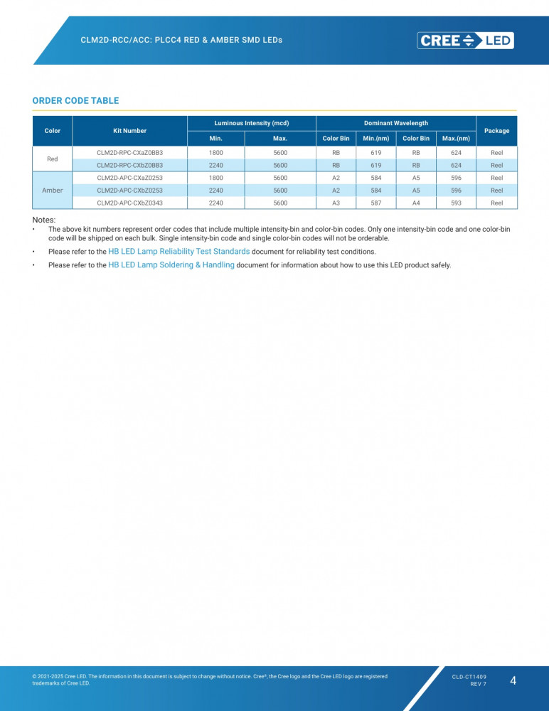 CLM2D-APC product document, page 4