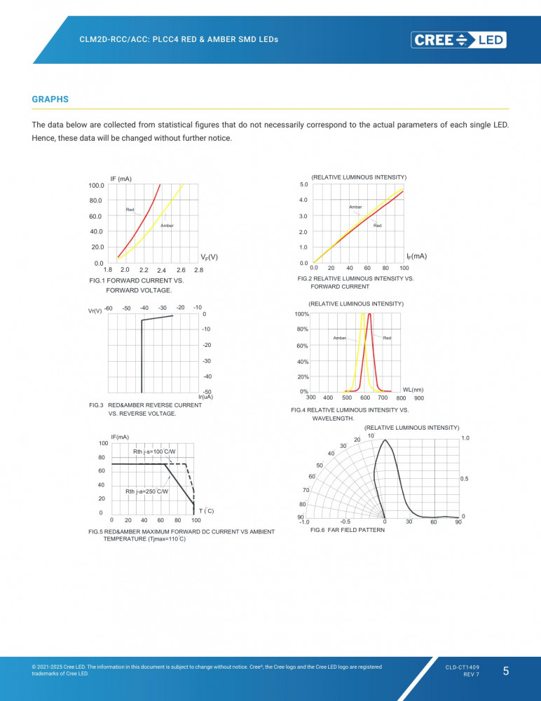 CLM2D-APC product document, page 5