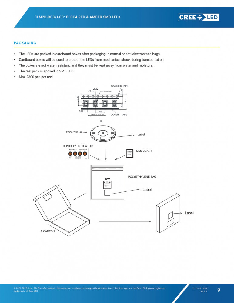 CLM2D-APC product document, page 9