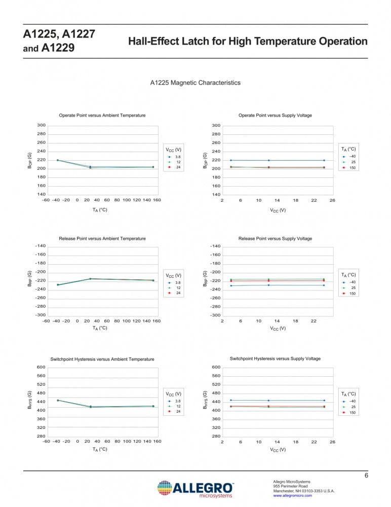 A1225LUA-T datasheet page 7