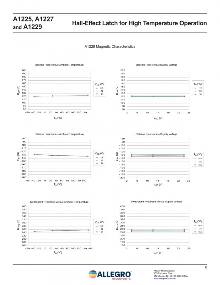 A1225LUA-T datasheet page 9