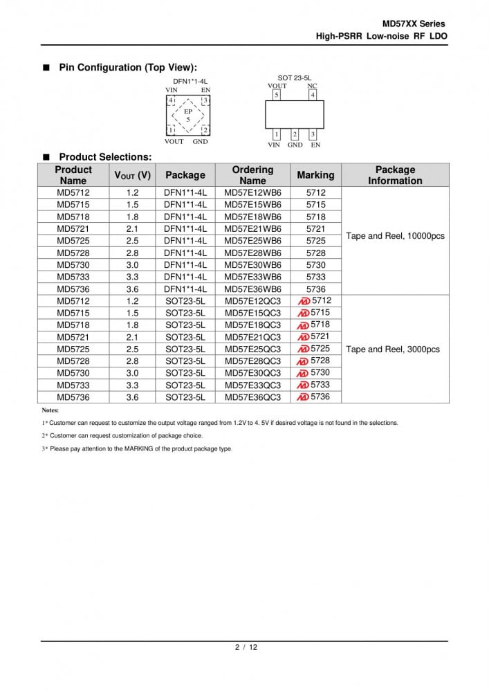 MD57XX datasheet page 2