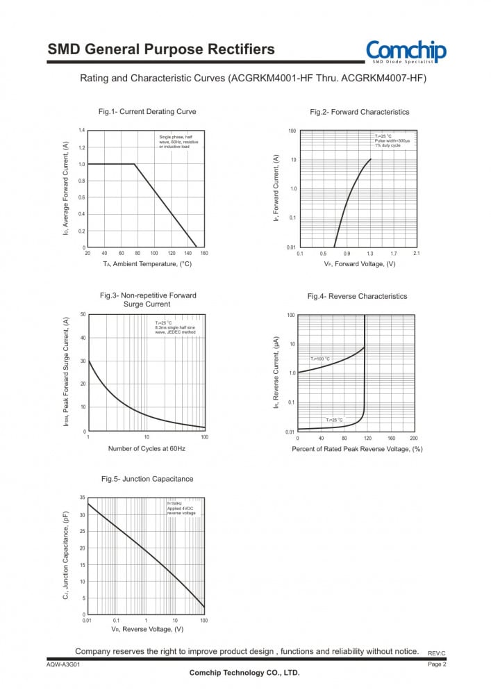 ACGRKM4007-HF datasheet page 2
