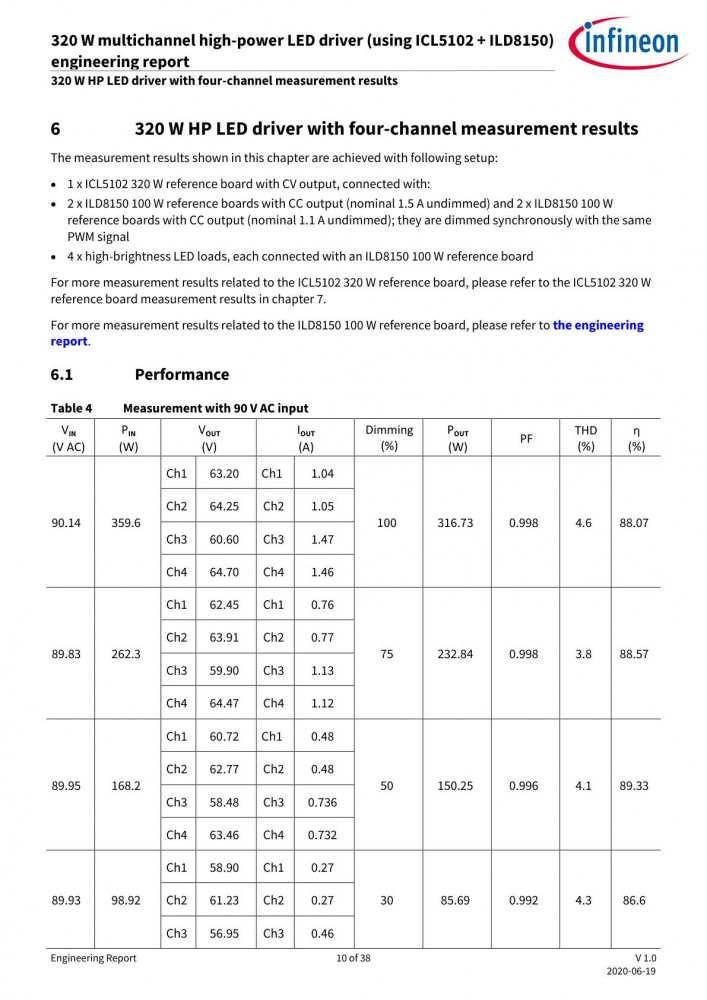 Engineering report page 10