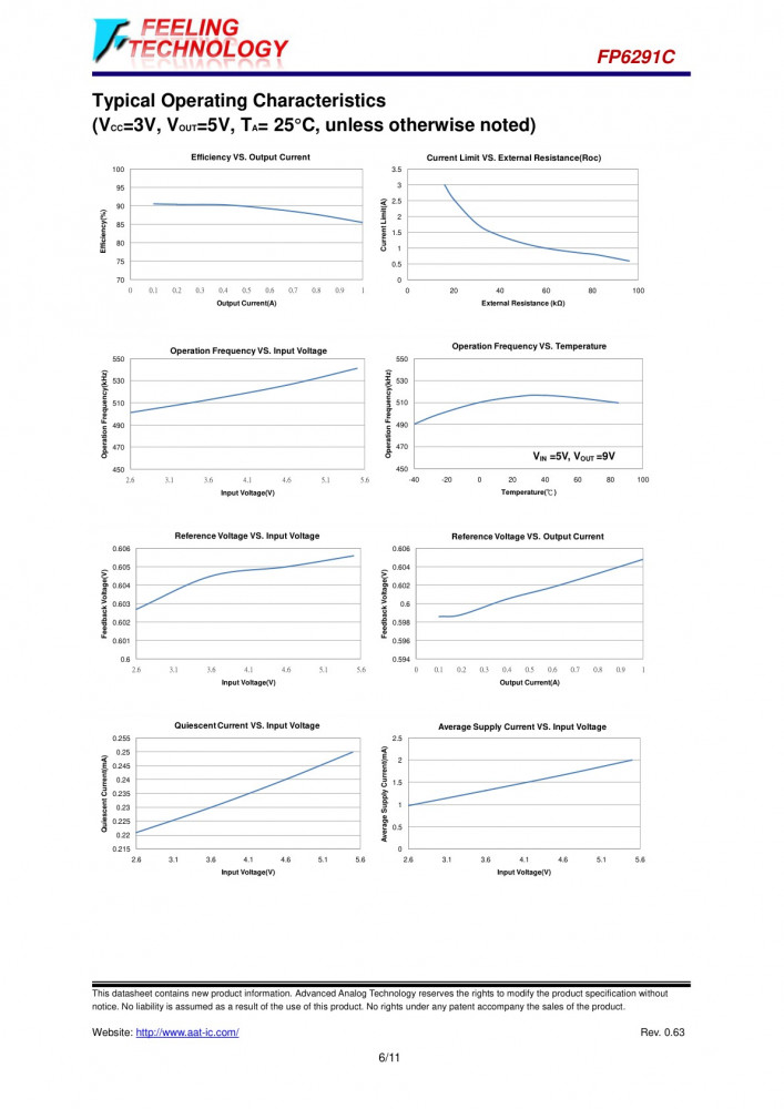FP6291CLR-G1 datasheet page 6