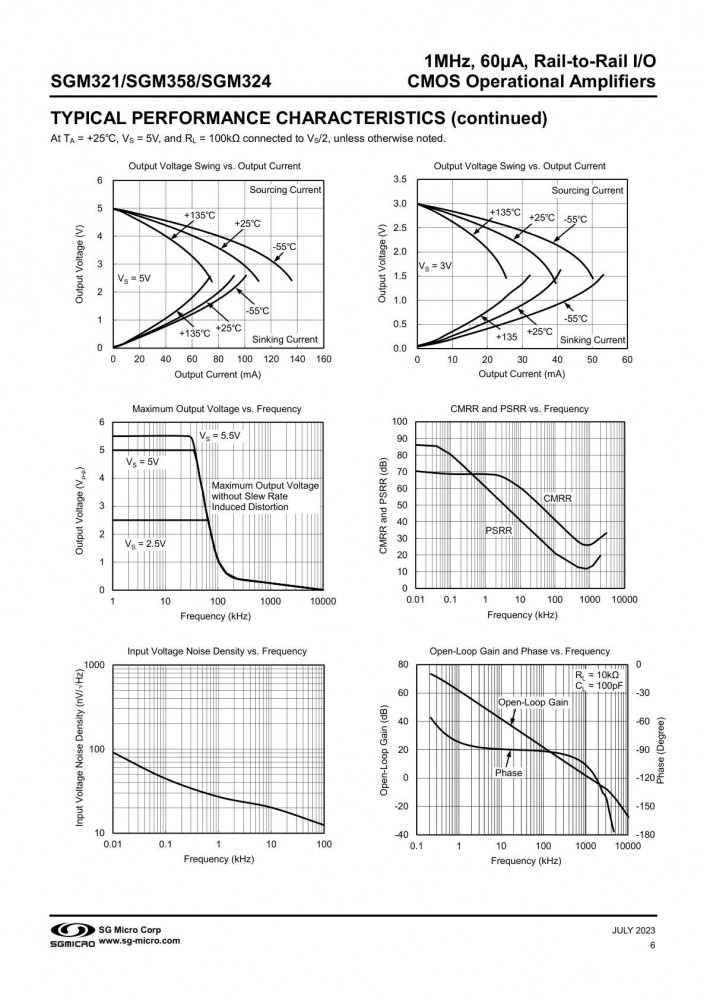 SGM321 datasheet page 6
