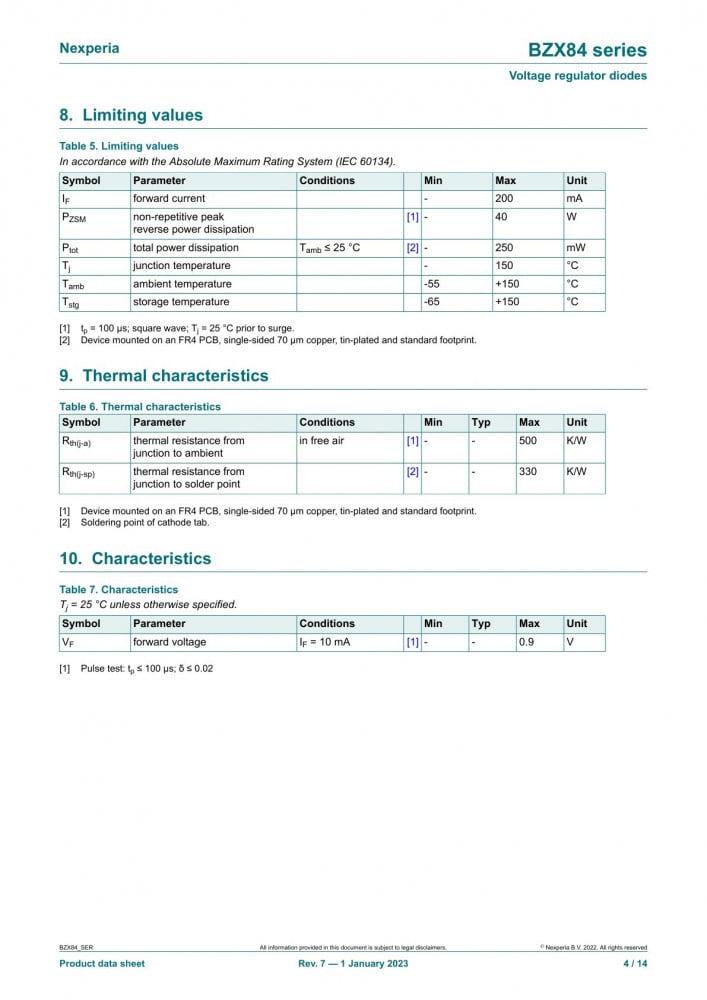 BZX84-A10 datasheet page 4
