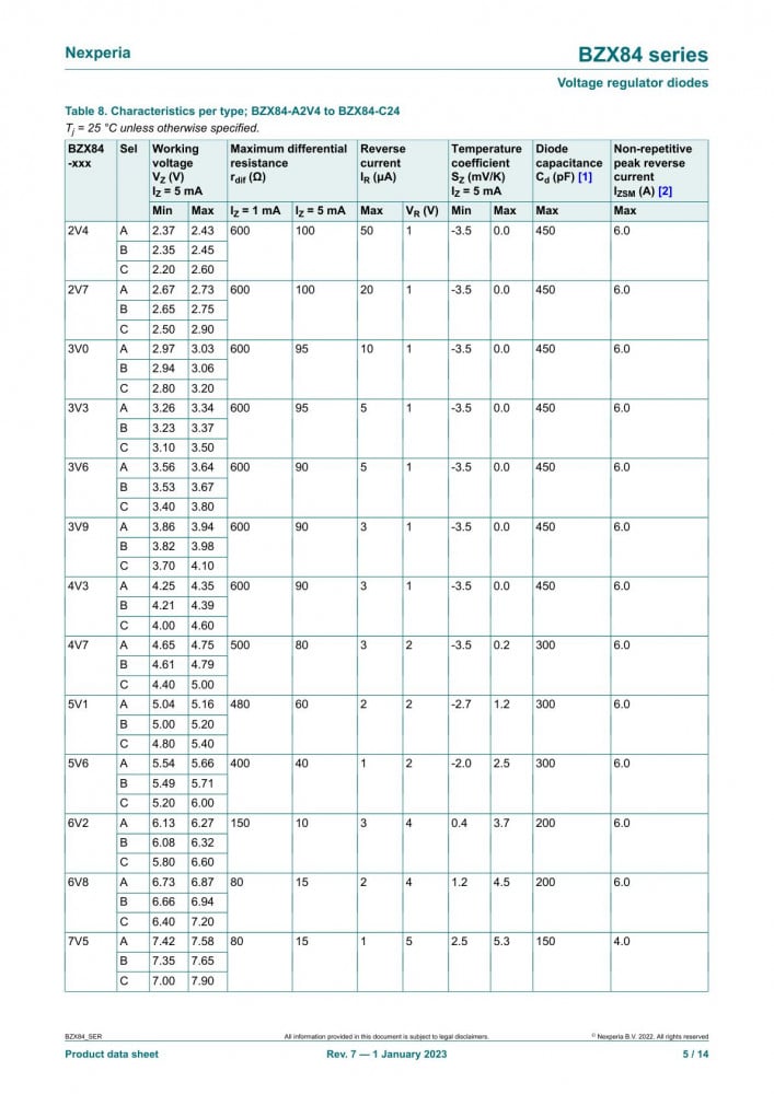 BZX84-A10 datasheet page 5