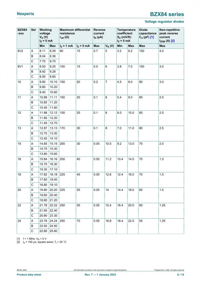 BZX84-A10 datasheet page 6