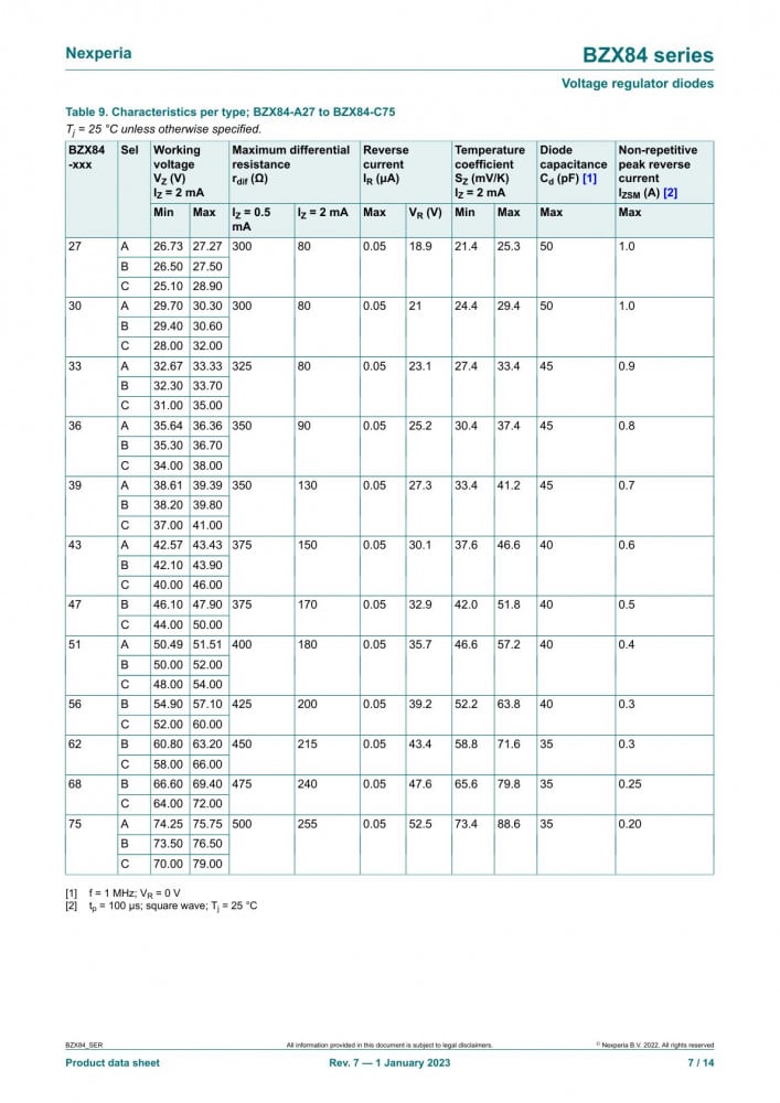 BZX84-A10 datasheet page 7