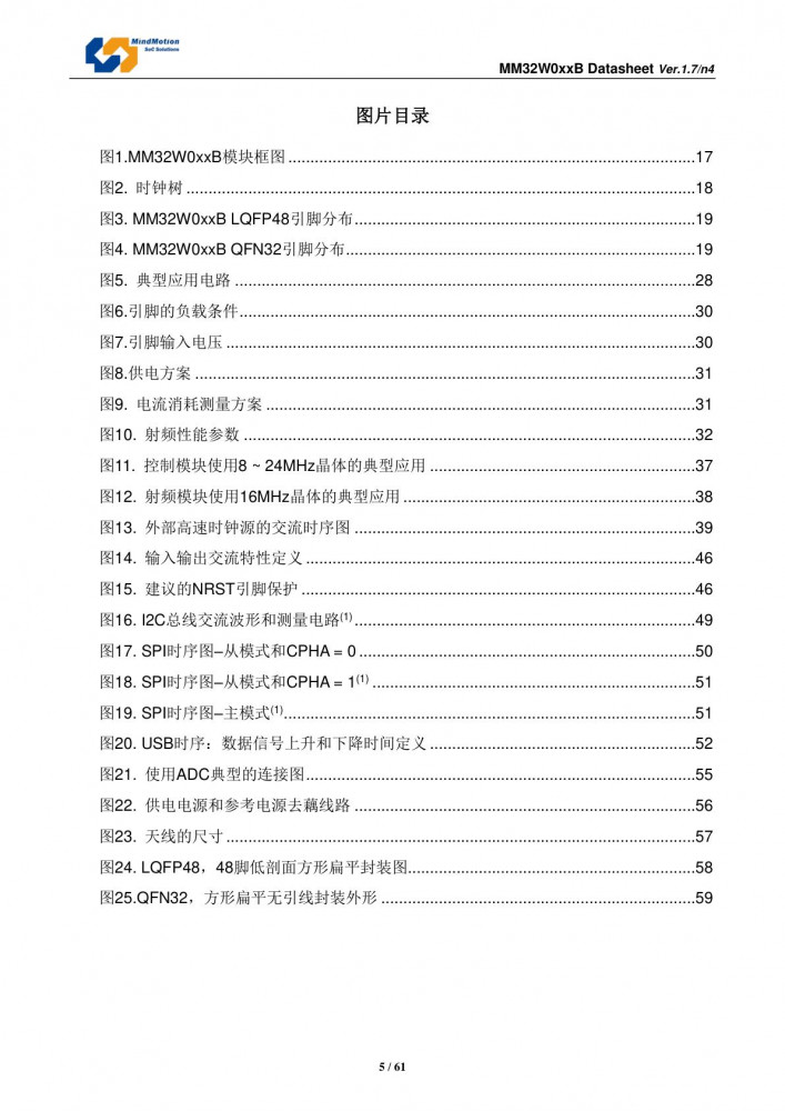 MM32W073PFB datasheet page 5