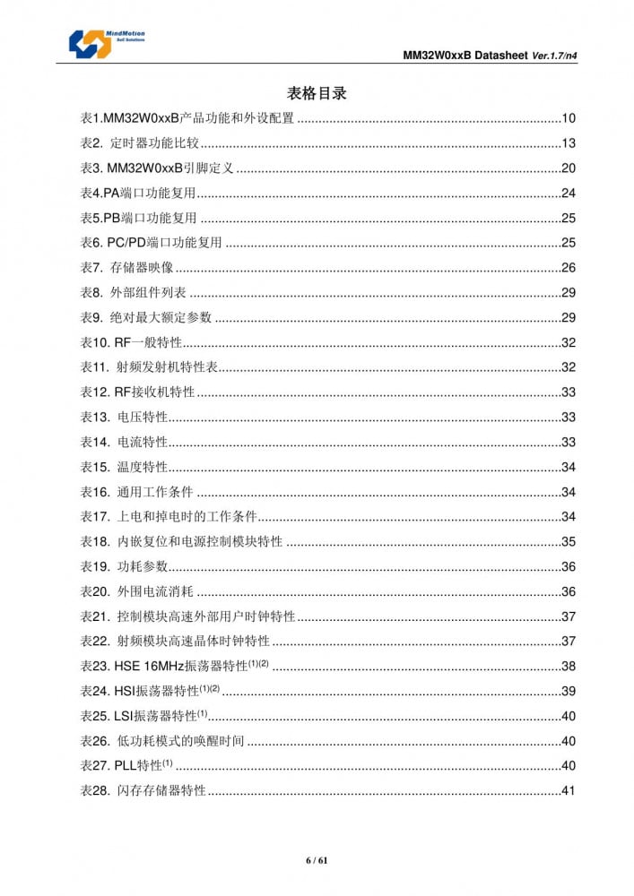 MM32W073PFB datasheet page 6