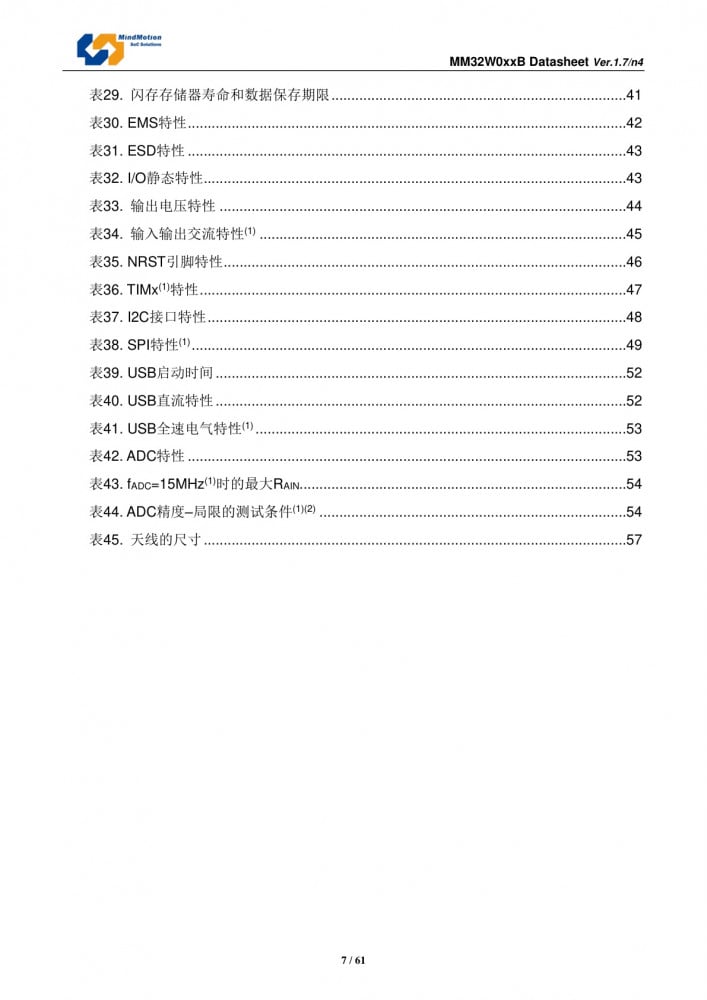 MM32W073PFB datasheet page 7