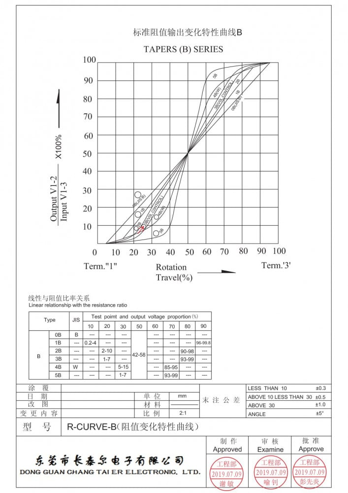 CTR R161 potentiometer document page 3
