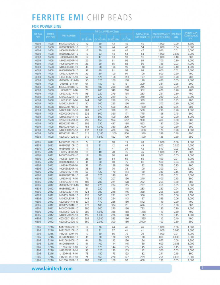 Laird catalogue page 7