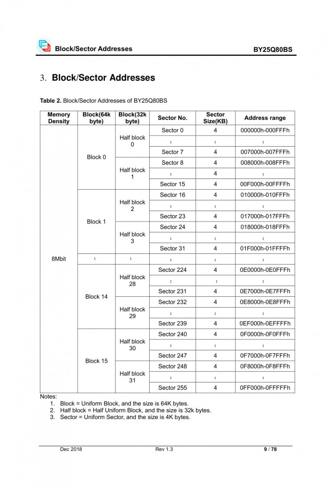 BY25Q80BS datasheet page 9
