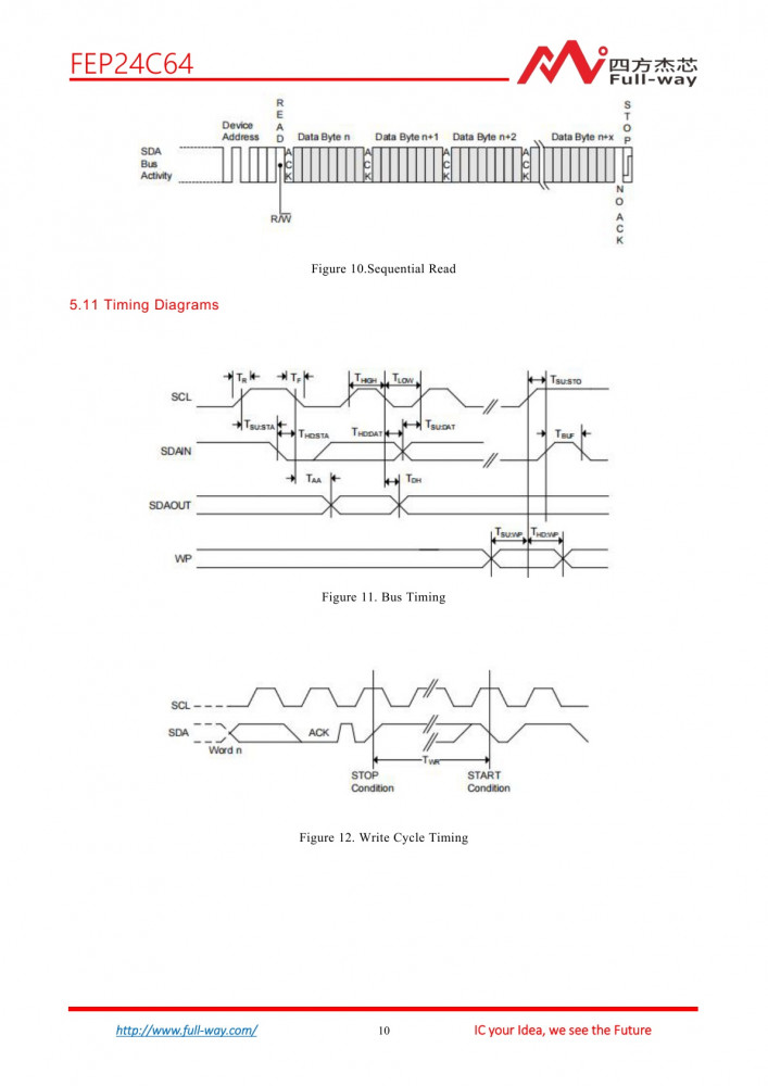 FEP24C64 datasheet page 10