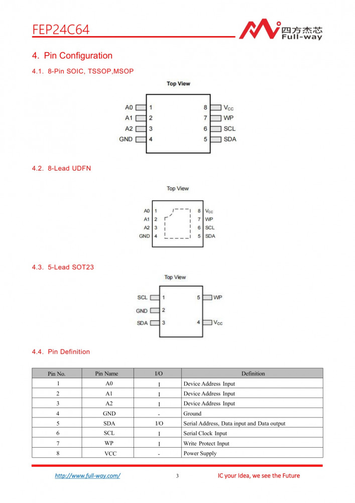 FEP24C64 datasheet page 3