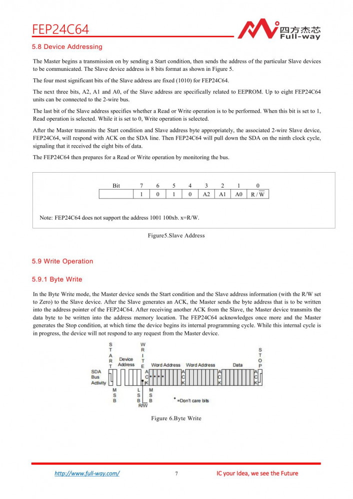 FEP24C64 datasheet page 7