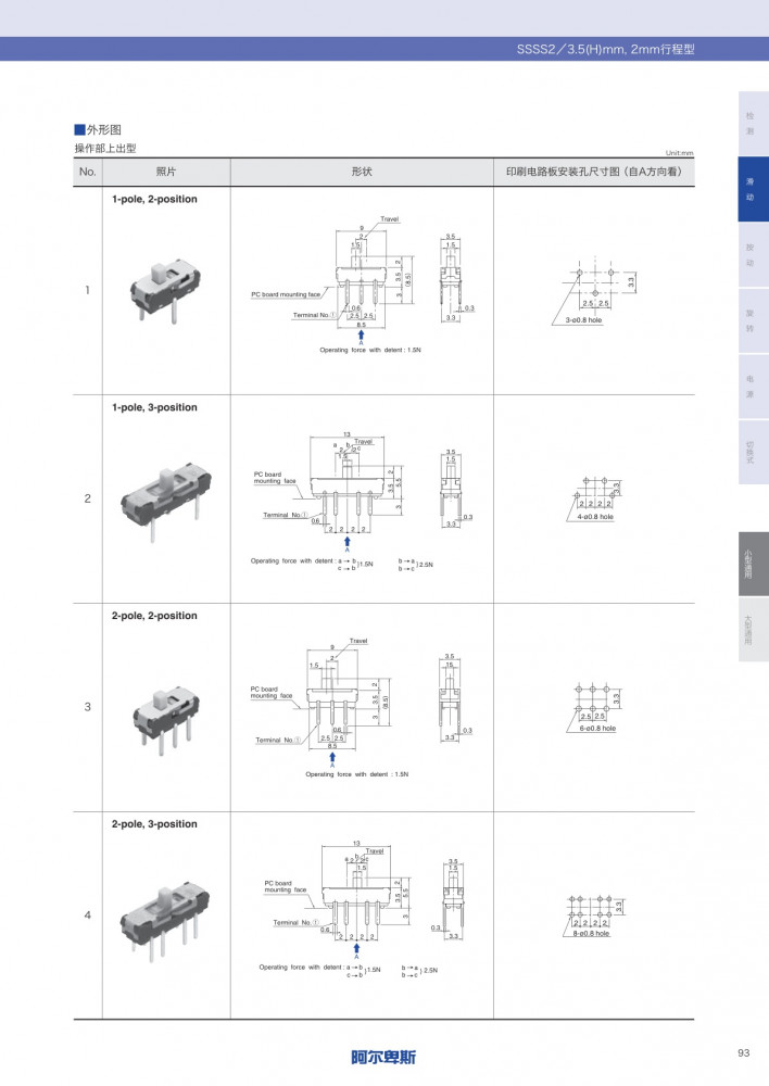 ALPSALPINE SSSS2 technical document page 2