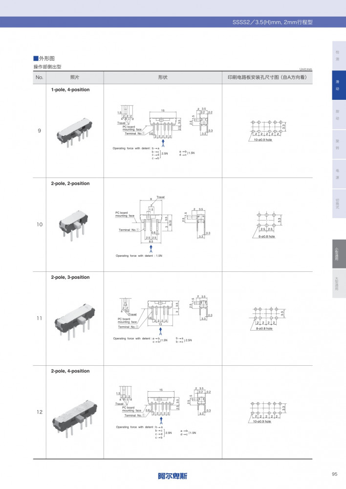 ALPSALPINE SSSS2 technical document page 4