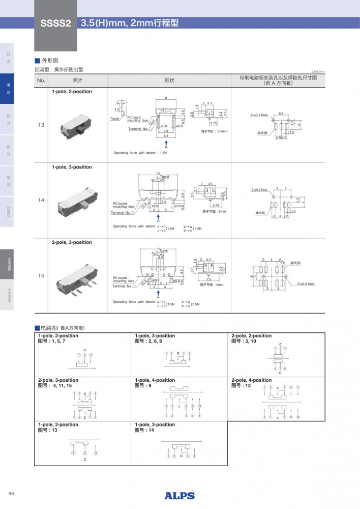 ALPSALPINE SSSS2 technical document page 5
