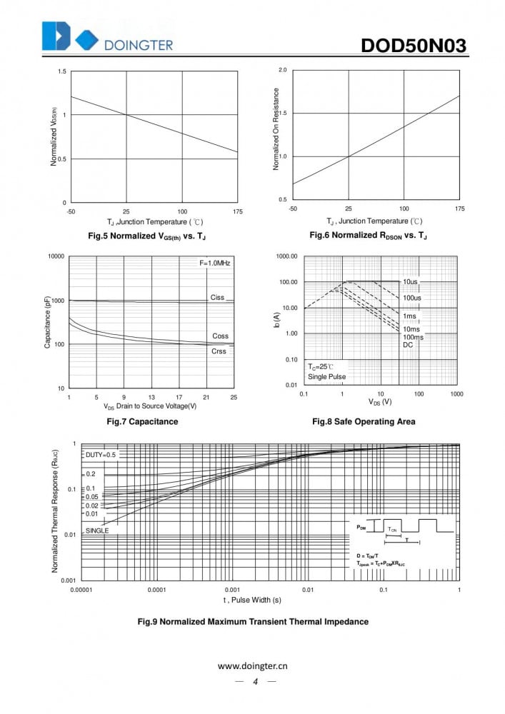 DOD50N03 datasheet page 4