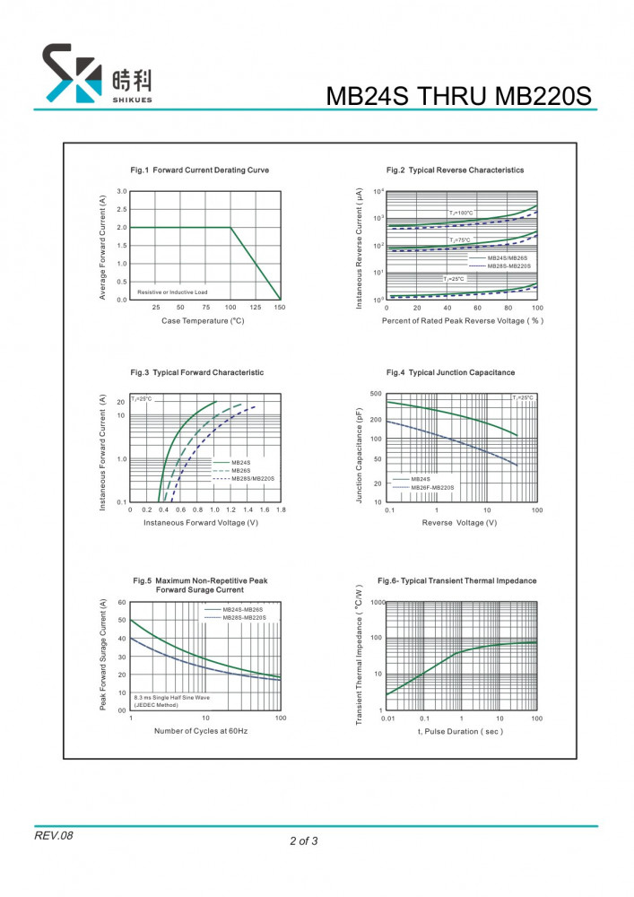 MB24S datasheet page 2