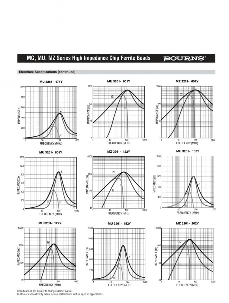 BOURNS MU3261-101Y datasheet page 3