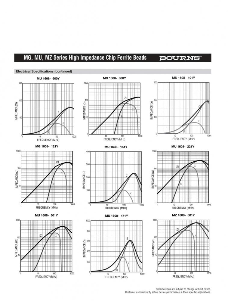 BOURNS MU3261-101Y datasheet page 6