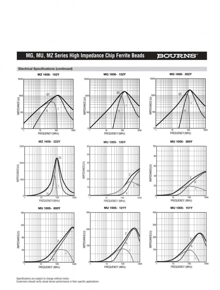 BOURNS MU3261-101Y datasheet page 7
