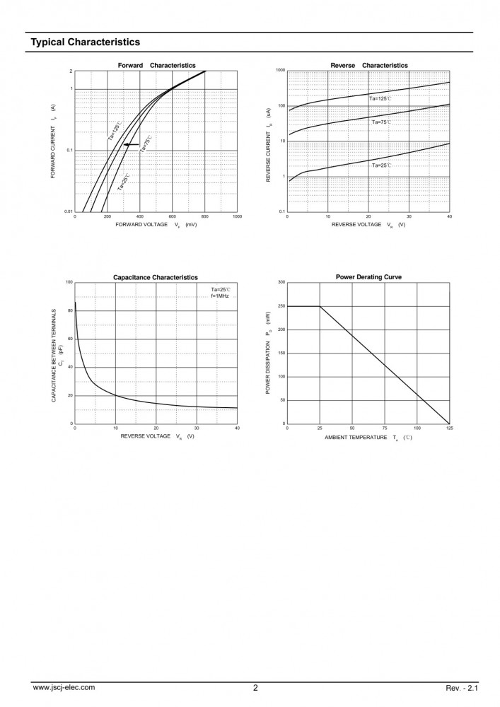 B1040WS datasheet page 2
