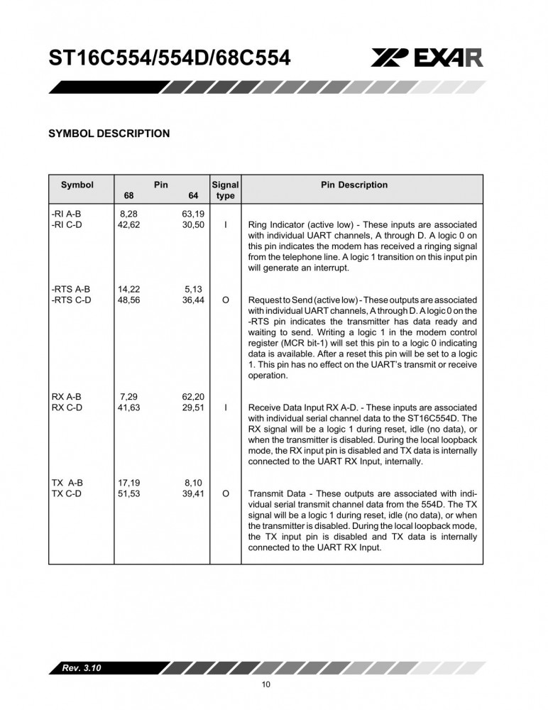 ST16C554D datasheet page 10