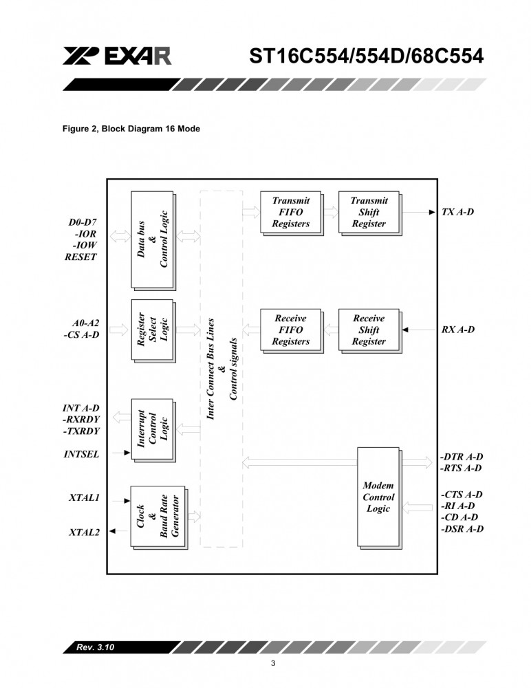 ST16C554D datasheet page 3