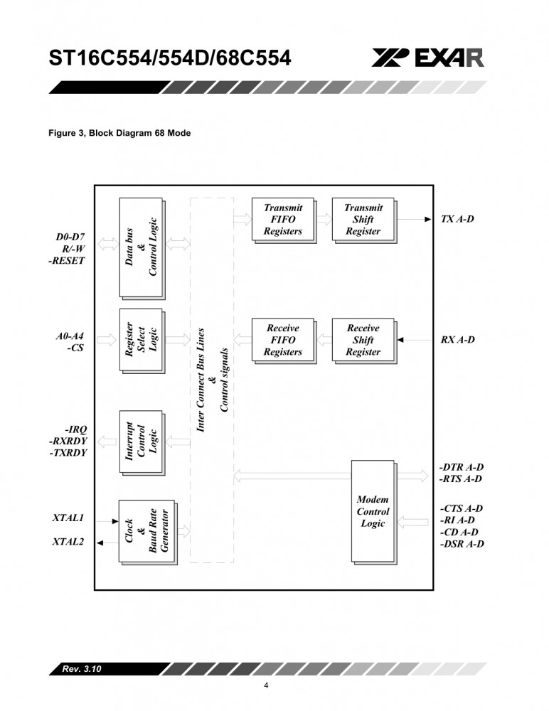 ST16C554D datasheet page 4