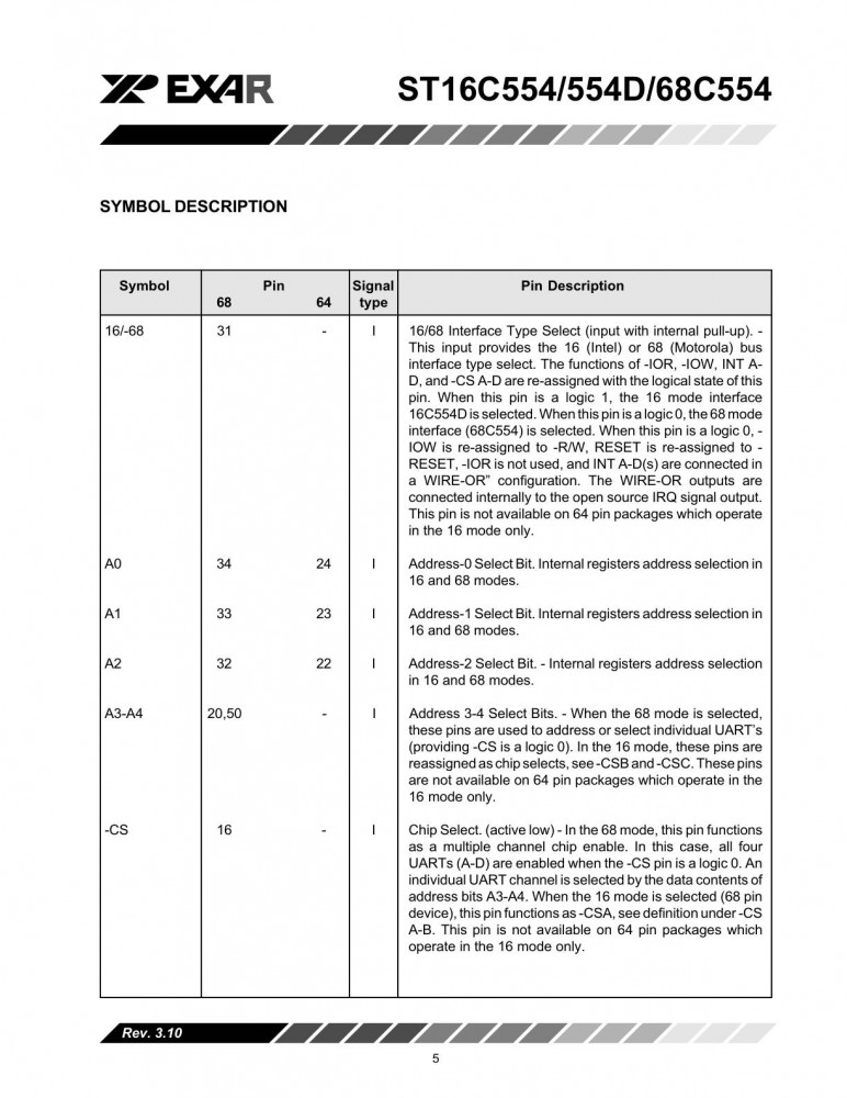 ST16C554D datasheet page 5