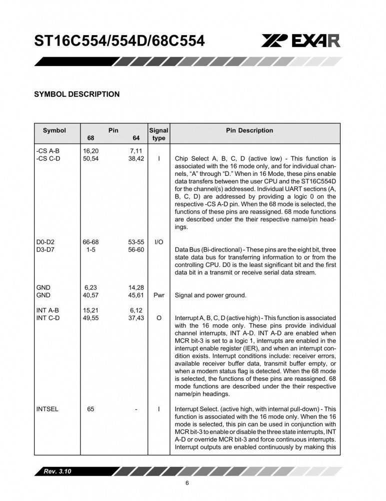 ST16C554D datasheet page 6