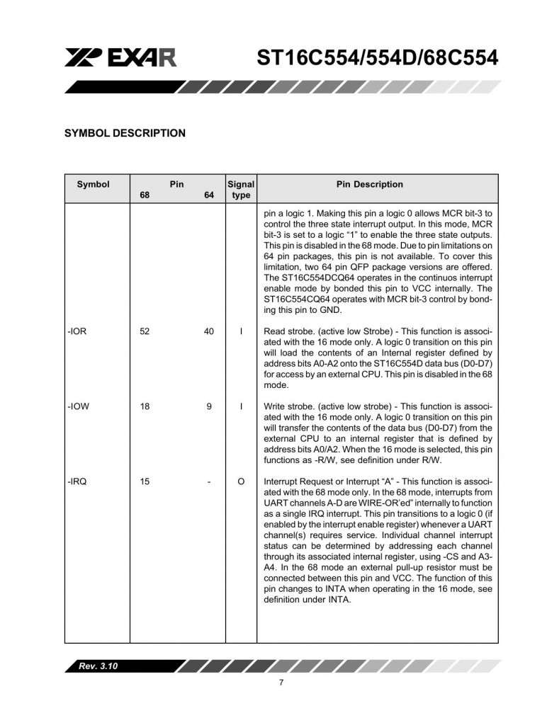 ST16C554D datasheet page 7